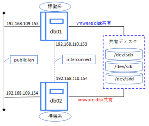 【仮想サーバー構築】CLUSTERPRO4.xを導入する【障害対策】 | Beエンジニア