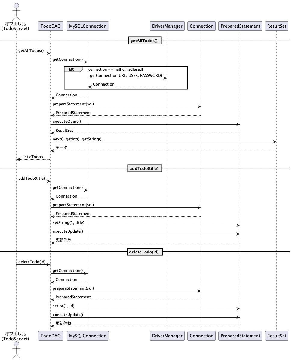 【Javaの基礎知識】Todoアプリで学ぶ！JDBCを使ったDB連携と実装手順| Beエンジニア
