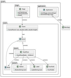 【Javaの基礎知識】JavaFXでGUIアプリ作成入門！基本から実践まで！ | Beエンジニア