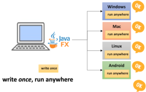 【Javaの基礎知識】JavaFXでGUIアプリ作成入門！基本から実践まで！ | Beエンジニア