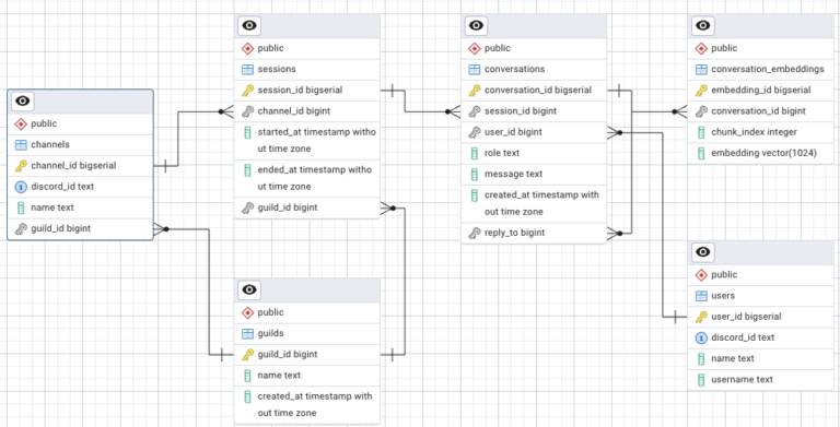 PostgreSQL16＋pgvector導入手順｜個人環境にベクトルDBを構築する方法 | Beエンジニア